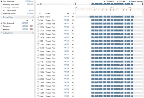 Practical Parallelization In C With Mapreduce Producerconsumer And Actormodel Hi I Am Nima