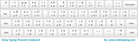 Oriya Keyboard And Odia Inscript Keyboard Odia Phonetic Keyboard