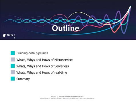 Microservics Serverless And Real Time Building Blocks Of The Modern Data Pipeline Pptx