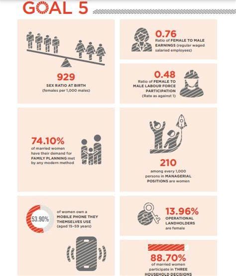 Sdg 5 Gender Equality Vajirao Ias