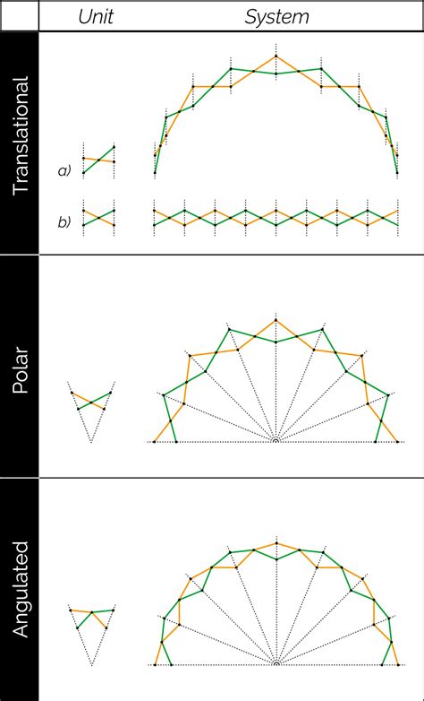 Scissor Structures Classification And Their Corresponding Sle Download Scientific Diagram