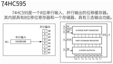 Verilog之数码管静态显示verilog数码管显示 Csdn博客