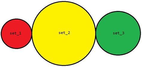 ПАЙТОН намалюйте ці круги за допомогою черепашки без тексту Школьные Знания Com