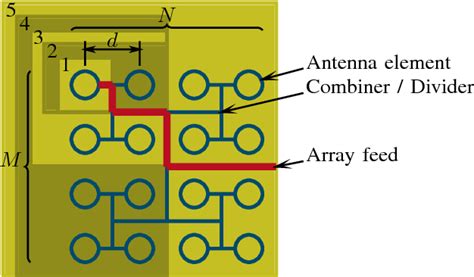 Figure 1 From Analysis Of Hybrid Passive Active Phased Array Configurations Based On An Snr