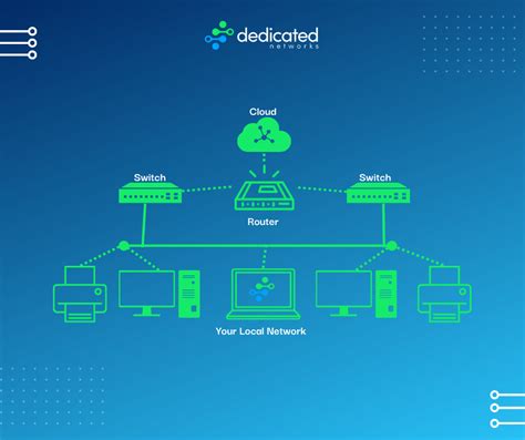 Router Vs Switch Whats The Difference Dedicated Networks