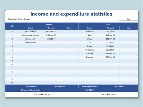 EXCEL Of Income And Expenditure Statistics Xlsx WPS Free Templates