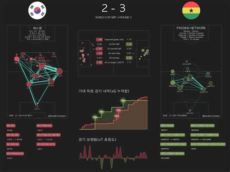 정보 오늘자 대한민국 가나전 패스맵 인스티즈 Instiz 이슈 카테고리
