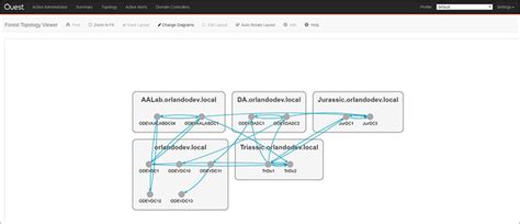 Active Directory Monitoring Tools Quest