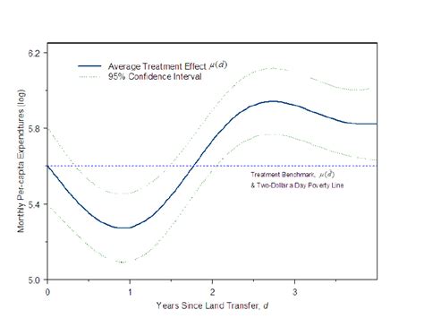 Duration Response Function Download Scientific Diagram