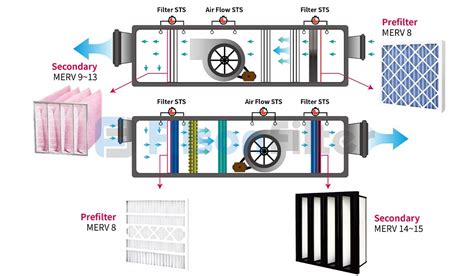 Ahu Filter Filson Filter