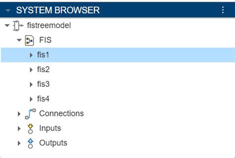 Classify Breast Tumors From Ultrasound Images Using Fuzzy Inference System