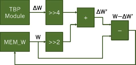 Illustration Of An Update Module Architecture Download Scientific