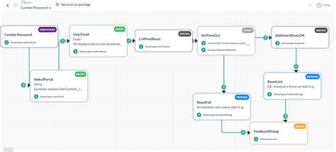 data table error 400 xo platform kore ai bot developers community
