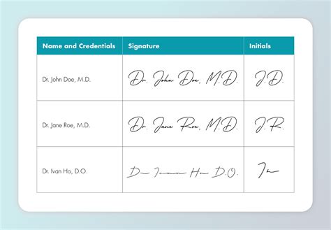 A Model Signature Log For Laboratories G2 Intelligence