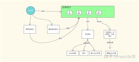 微qiankun理论篇 知乎