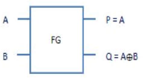 Figure 1 From Design Of Reversible And Non Reversible Binary To Gray And Gray To Binary