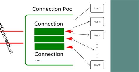 List Javahibernate Curated By Gururaja Medium