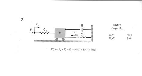 Mass Spring Damper System Rphysics