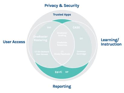 Interoperability Overview Powerbabe