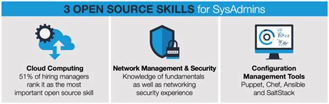 future proof your sysadmin career new networking essentials