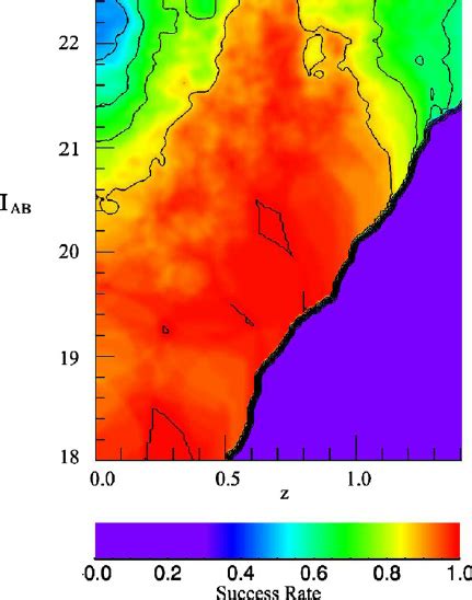 Fraction Of Spectra Yielding A Successful Redshift Measurement As A