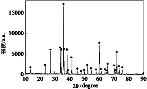 A Preparation Method Of Porous Si3n4 Sic Composite Ceramic Reinforced Metal Matrix Composite