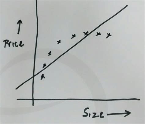 Machine Learning How To Diagnose Underfitting Overfitting Of Learning Algorithm Analytics Yogi