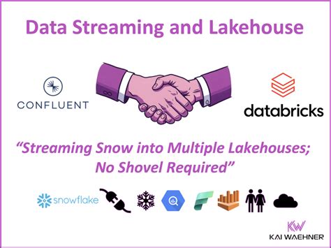 Comparison Jms Message Queue Vs Apache Kafka Kai Waehner