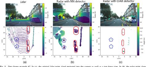 figure 1 from see further than cfar a data driven radar detector