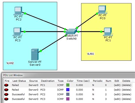 Packet Tracer VLAN Systemy Operacyjne I Sieci Komputerowe