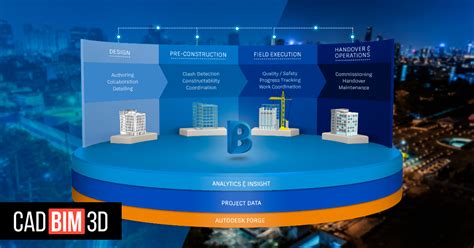 Descubre La Hoja De Ruta Que Ofrece Autodesk BIM CadBIM D
