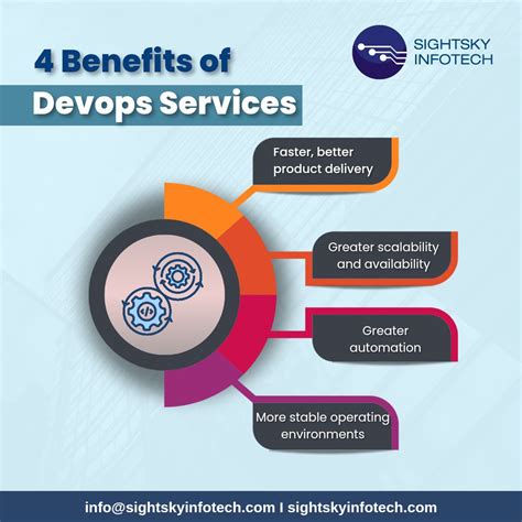 Sightsky Infotech On Linkedin Sightskyinfotech Cloudcomputing