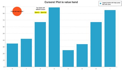 Zingchart How To Control The Cursor On Chart Features And Plots