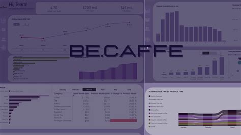 Stefania Vargas On Linkedin Powerbi Dataanalyst Dax