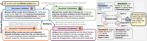 [论文审查] retrieval augmented generation with conflicting evidence