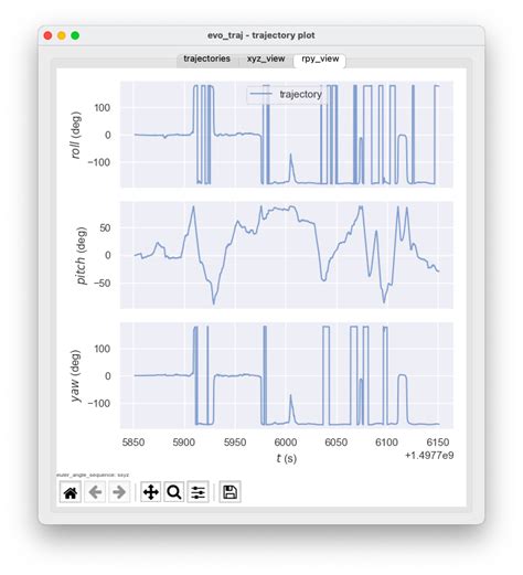 Github Cristianrubioa Extract Trajectory Extract Trajectory With Topics That Contain