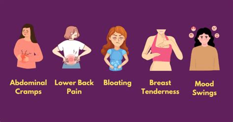 Understanding Periods Symptoms A Comprehensive Guide