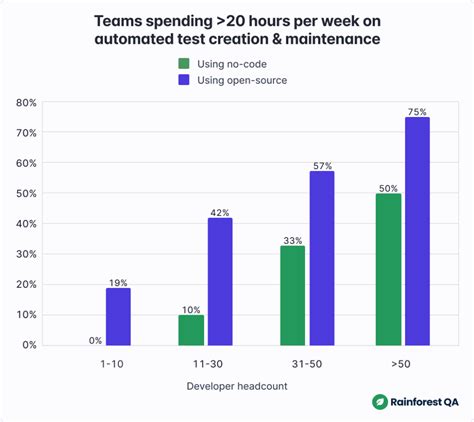 The Top 9 Ai Testing Tools And What You Should Know Rainforest Qa Blog Software Testing Guides