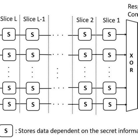 Advanced Dft Structure With Linear Response Compaction Download Scientific Diagram
