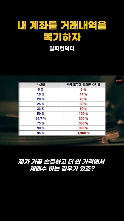 내 계좌를 복기하는데 수익이 늘어난다고 전업투자자 손절 주식공부 Youtube