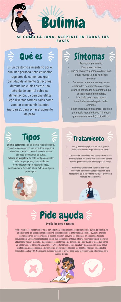 Bulimia Infografía Qué Es Síntomas Pide Ayuda Tipos Bulimia