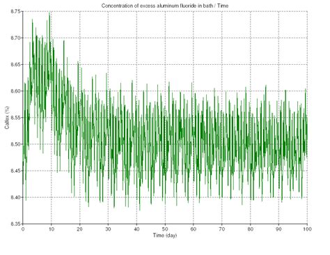 pi control 1 sample per day 1 day delay case no 5 proportional