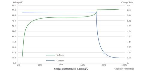 12v 7ah Lifepo4 Battery Custom Lithium Ion Battery