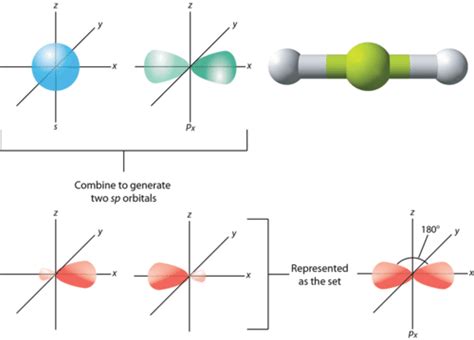 Beh2 Hybridization For Each Of The Following Compounds A Give The