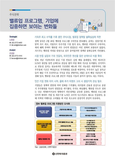 밸류업 관련주 중장기적 관점에서 접근해야하반기 지수·etf 개발에 주목