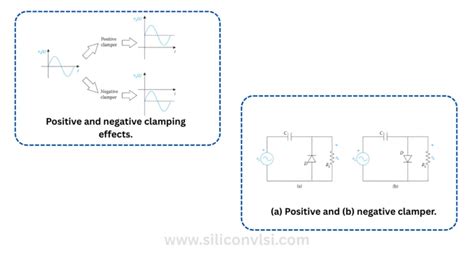 Difference Between Clipper And Clamper Siliconvlsi