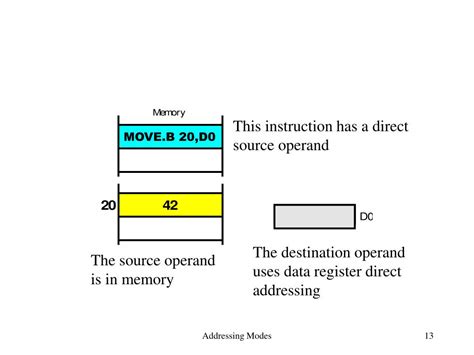 Ppt Addressing Modes Powerpoint Presentation Free Download Id2947961