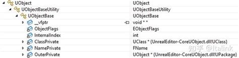 Unreal Engine 5 开发 — C编程基础 知乎