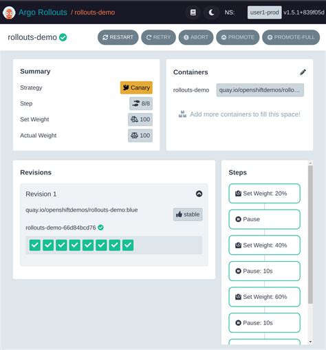 Canary Argo Rollouts Workshop