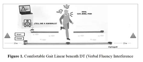Geroscience 📢new In Geroscience Factors Influencing